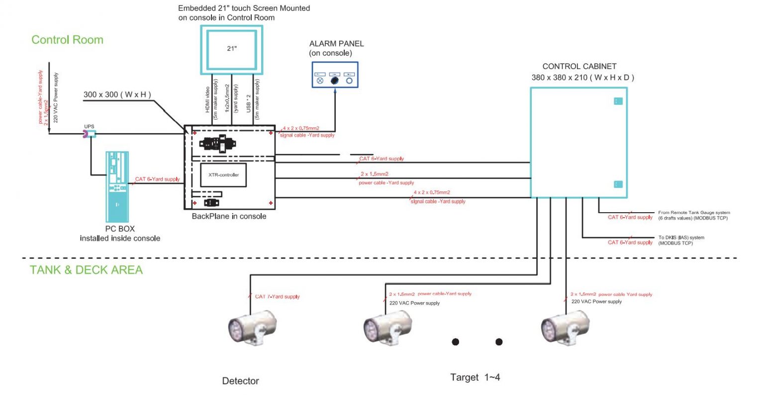 Electrical Optic Deflection/Torque Monitoring System | Xtronica