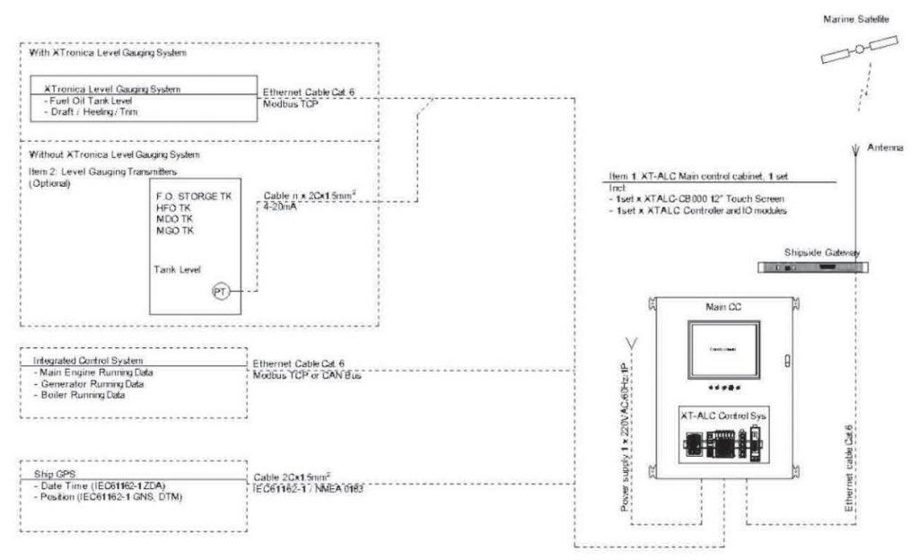 Real Time Fuel Oil Monitoring & Security System