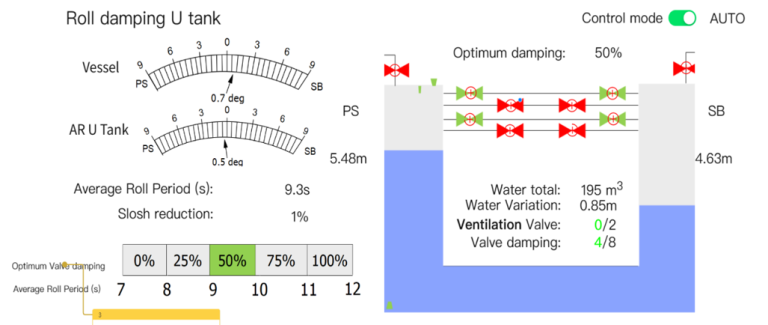 Roll Damping System | Xtronica